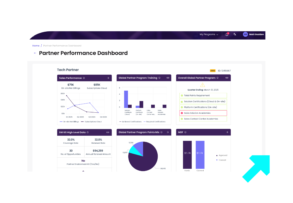 Building an Effective Partner Dashboard | Channelscaler