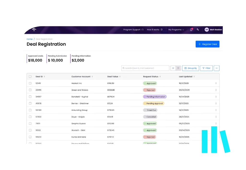 Deal Registration Best Practices | Channelscaler