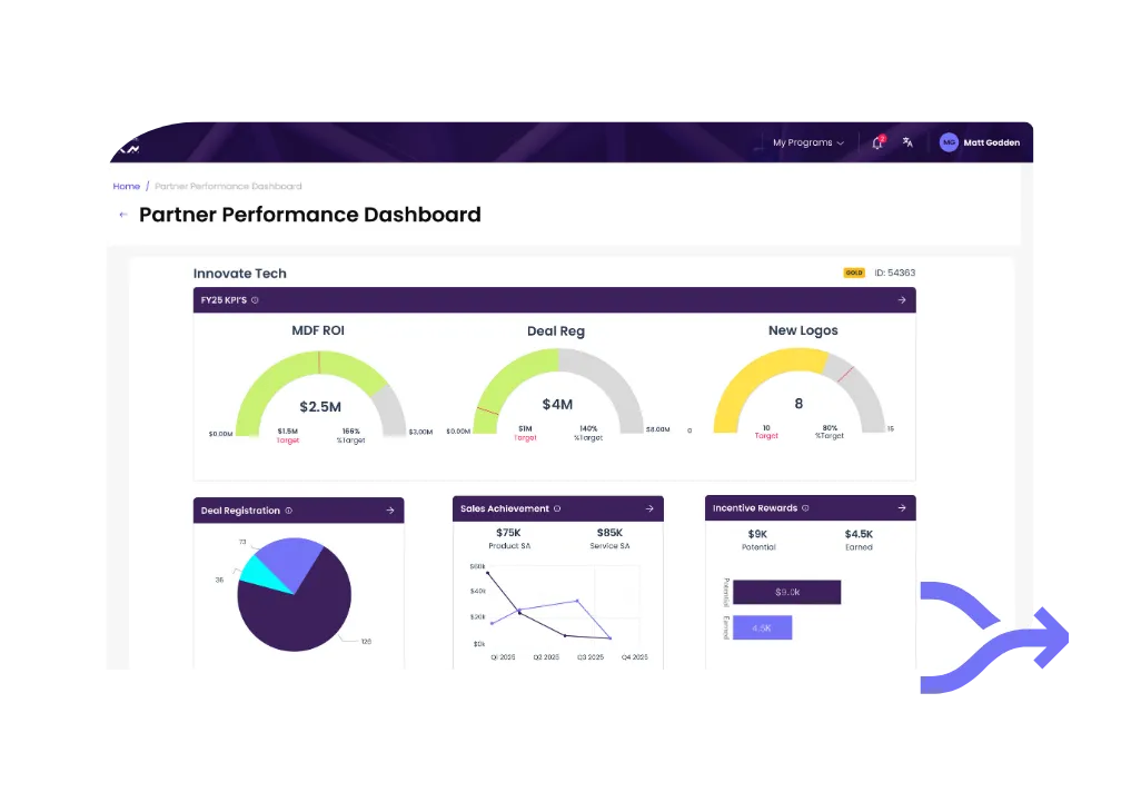 How Performance Dashboards Are Evolving Partner Account Manager Role