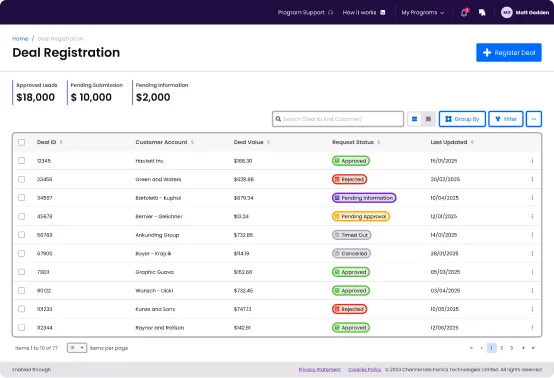 Deal Registration Software, Deal Reg Automation | Channelscaler